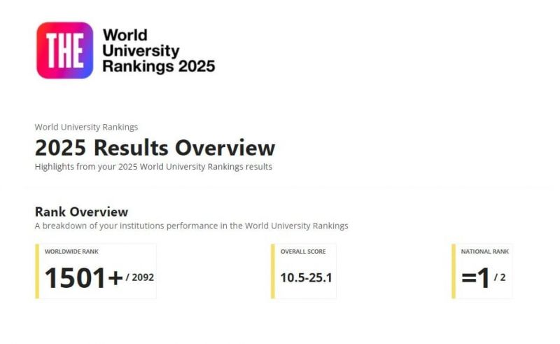 BDU “THE World University Rankings 2025” nəticələrinə görə ölkədə lider ...